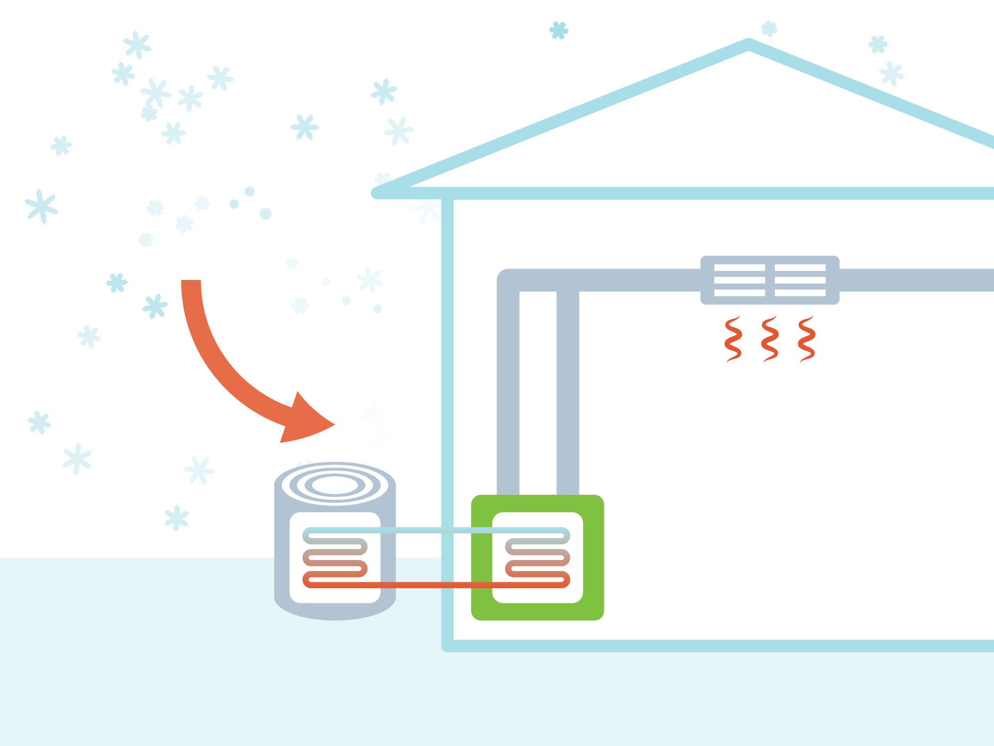 The answers to your most common heat pump questions - Bullfrog Power